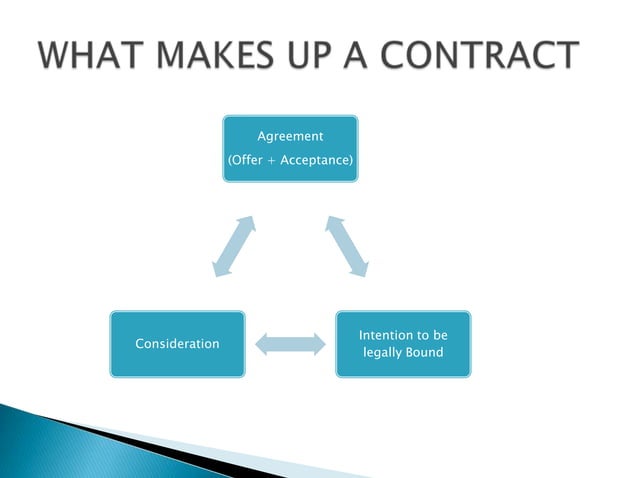 Contract presentation | PPT