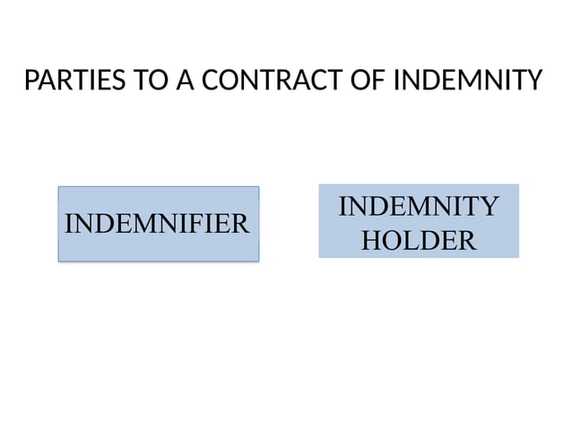 Contract of indemnity, Contract of guarantee | PPT