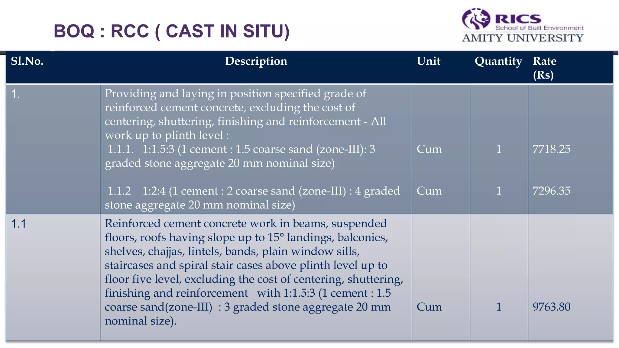 Contract presentation | PPTX