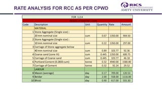 Contract presentation | PPTX