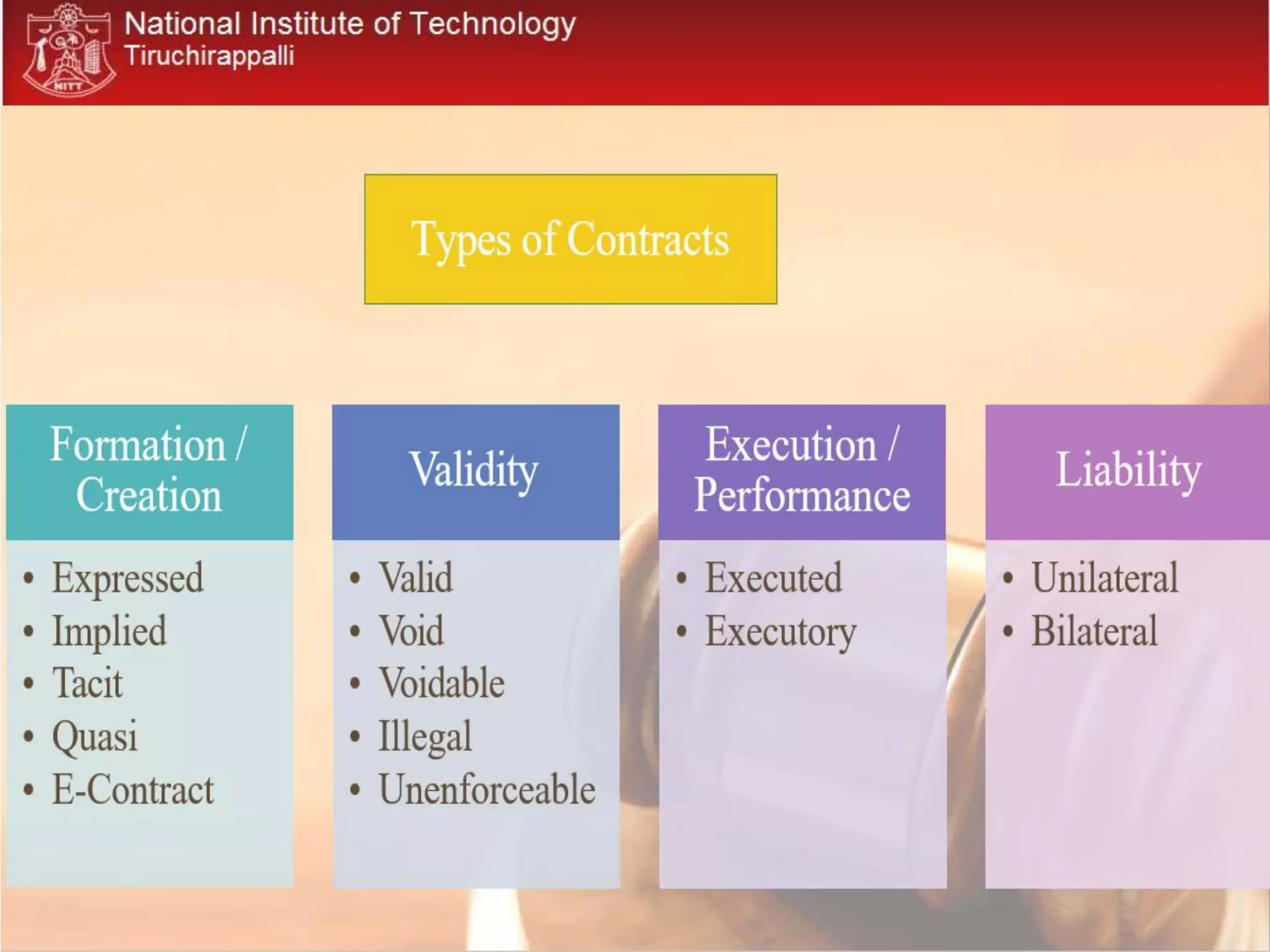 Contract Construction Contracts And Specification Pdf