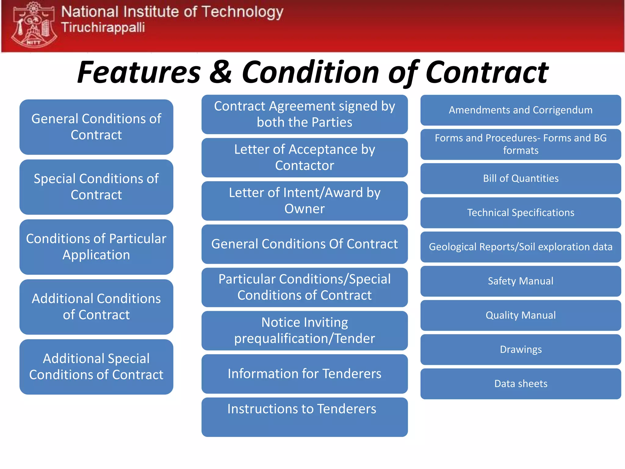 Contract - Construction Contracts and Specification | PDF