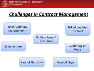 Contract - Construction Contracts and Specification | PDF