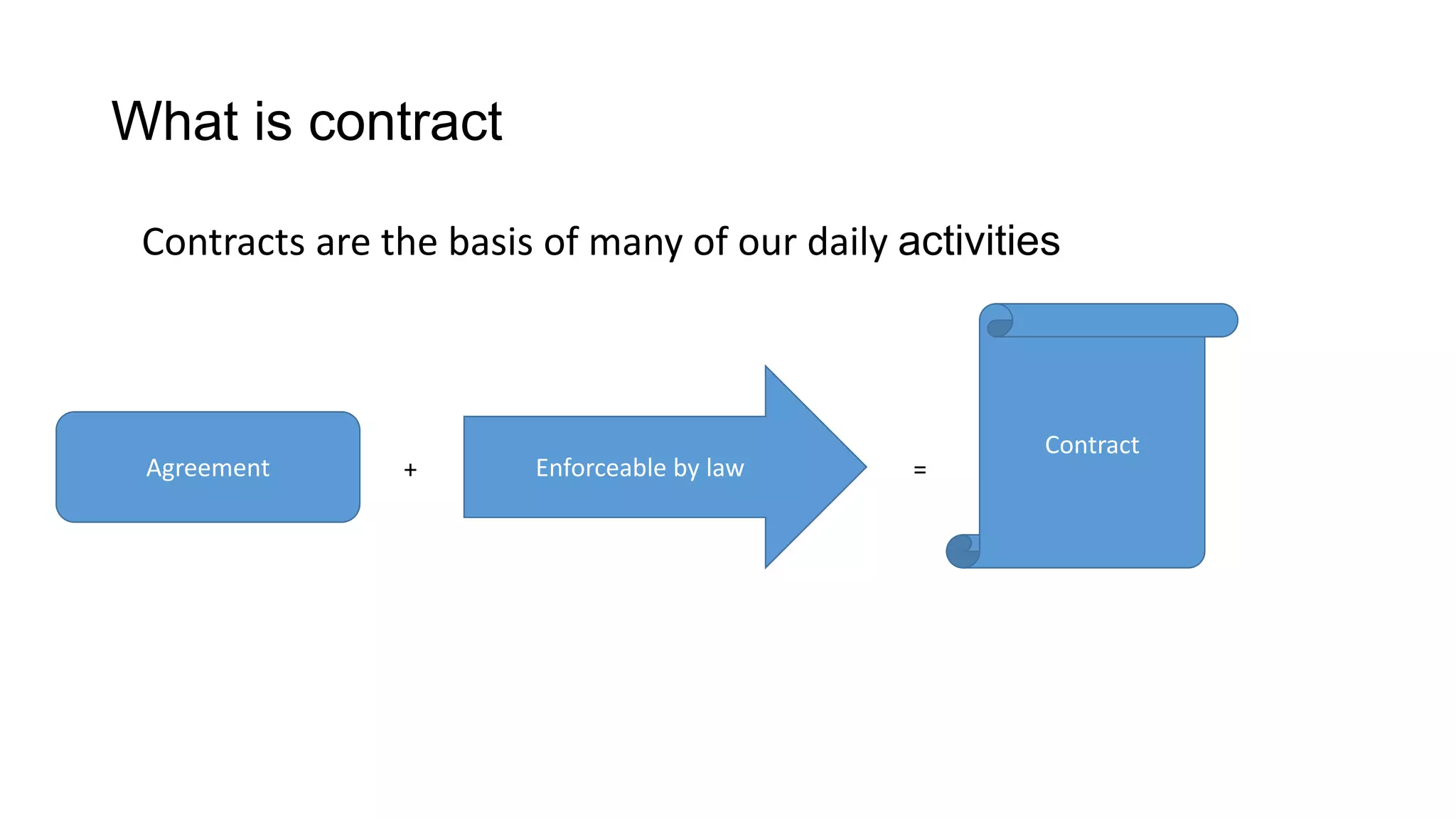 Contract | PDF