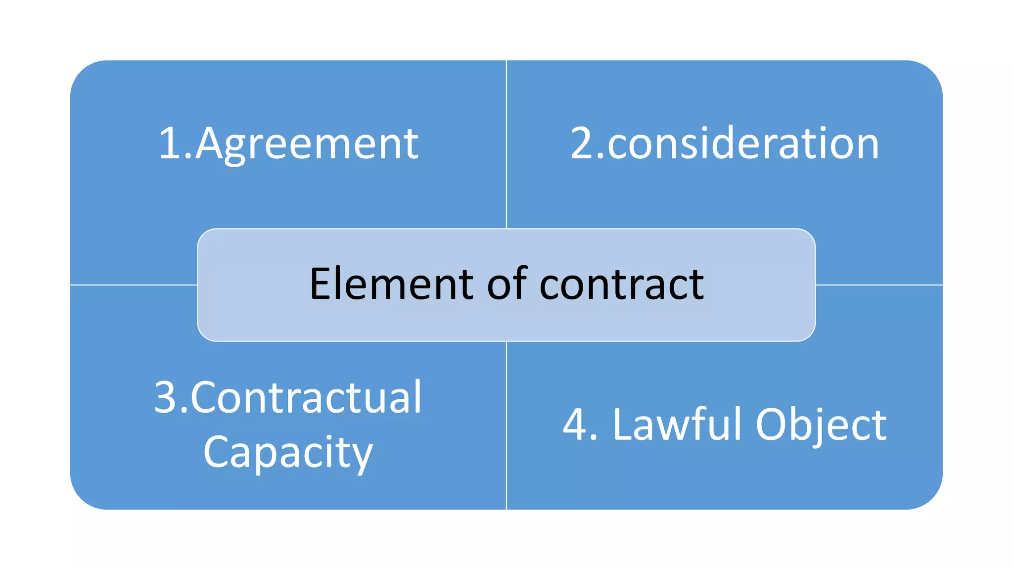 Contract | PDF