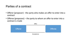 Contract | PDF
