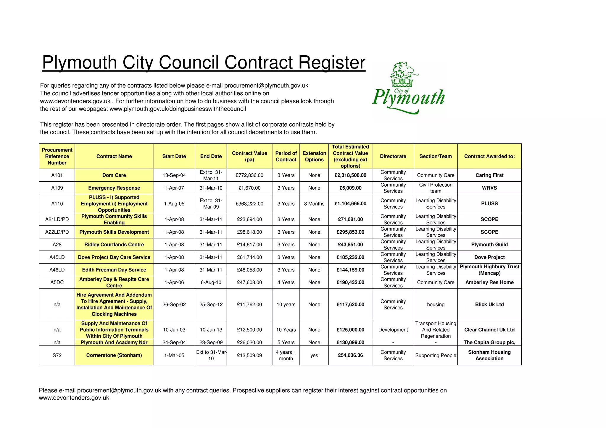 Contract register | PPT