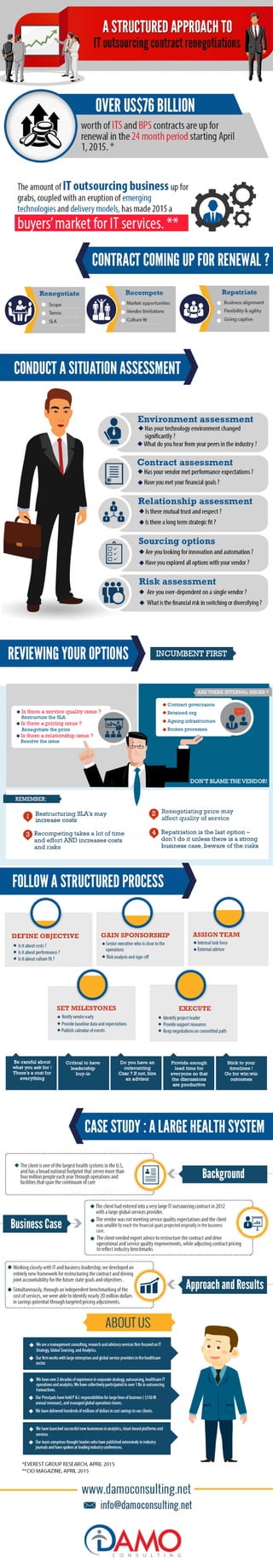IT Outsourcing Contract Renegotiation (infographic) | PDF