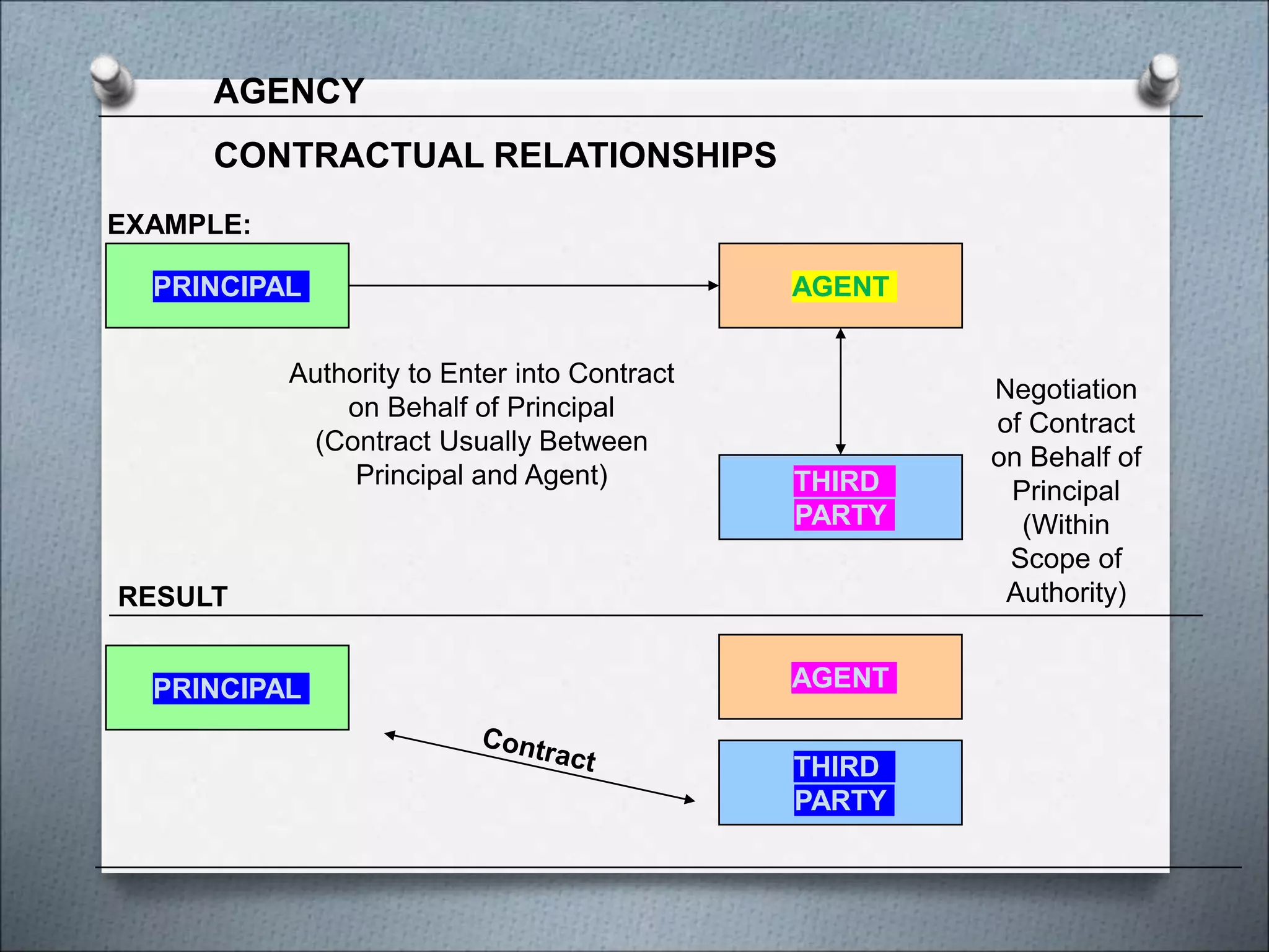 Contracts - 1.ppt