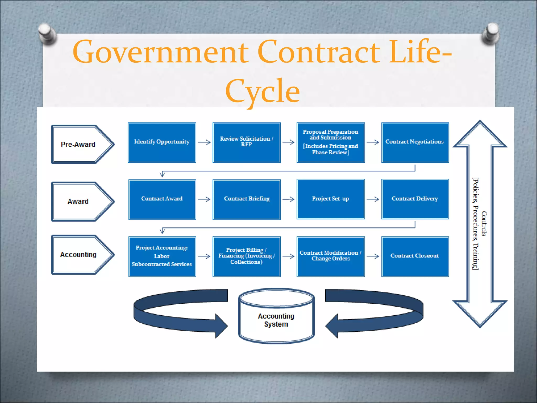 Contracts - 1.ppt