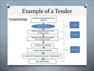 Contracts - 1.ppt