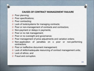 Contracts - 1.ppt