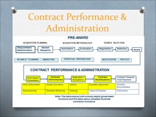 Contracts - 1.ppt