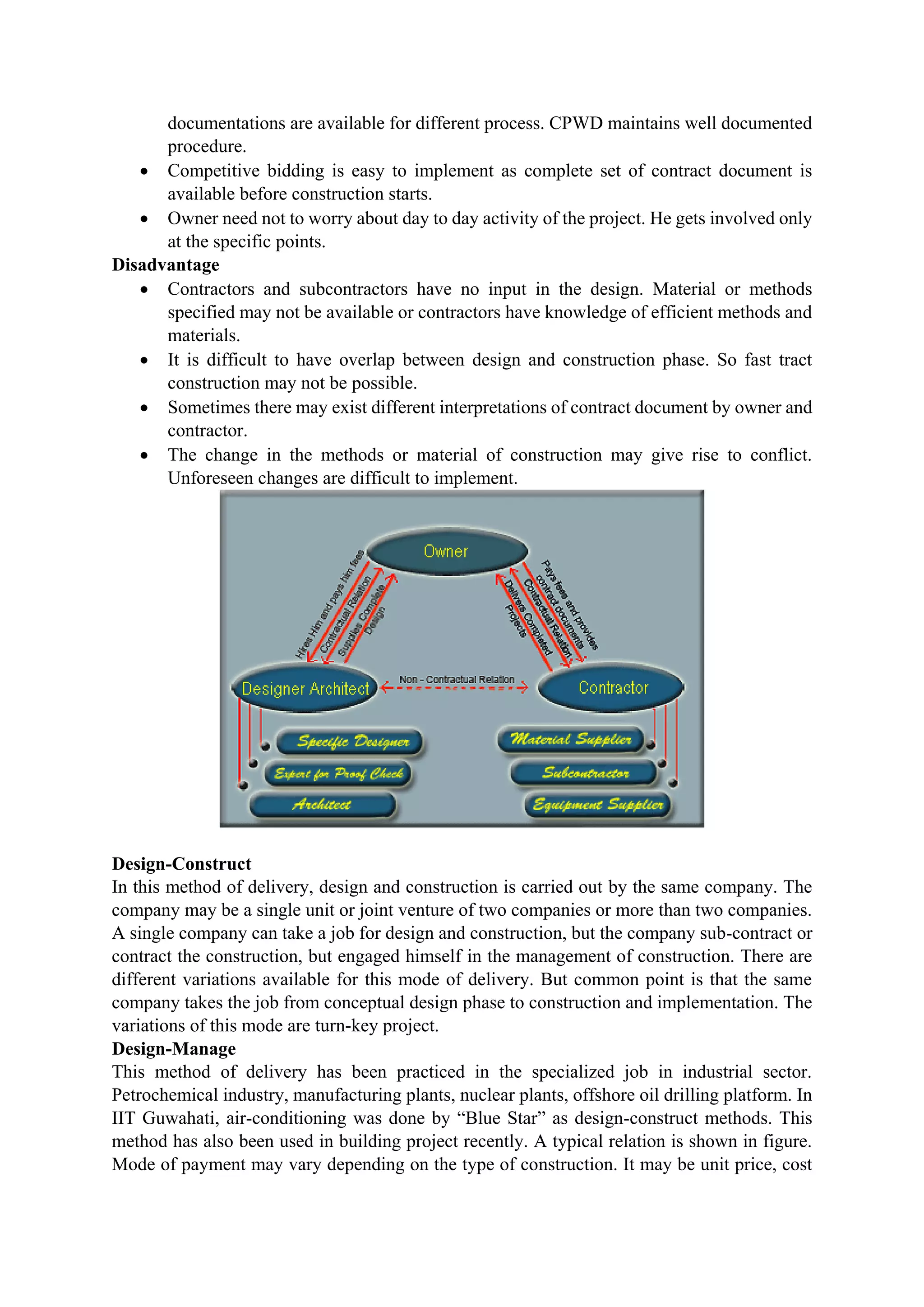 Contracts in professional practice | PDF