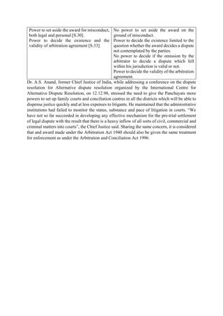 Contracts in professional practice | PDF