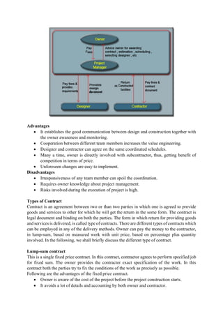 Contracts in professional practice | PDF