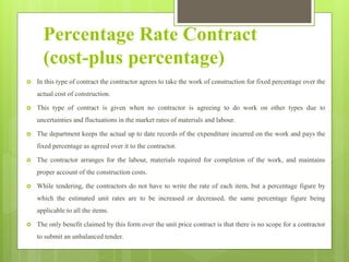 Unit-1_Contracts | PPT