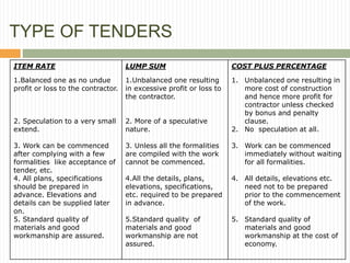 Contracts and-tenders | PPTX