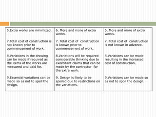 Contracts and-tenders | PPTX