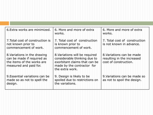 Contracts and-tenders | PPTX