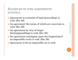 Void & Voidable Contracts | PDF