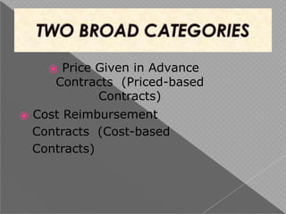 contracts-unit 3.ppt