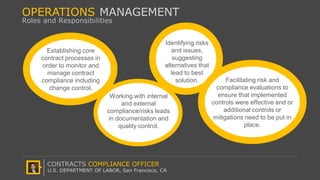 U.S. Department of Labor - OFFCP Contracts Compliance Officer Roles and ...