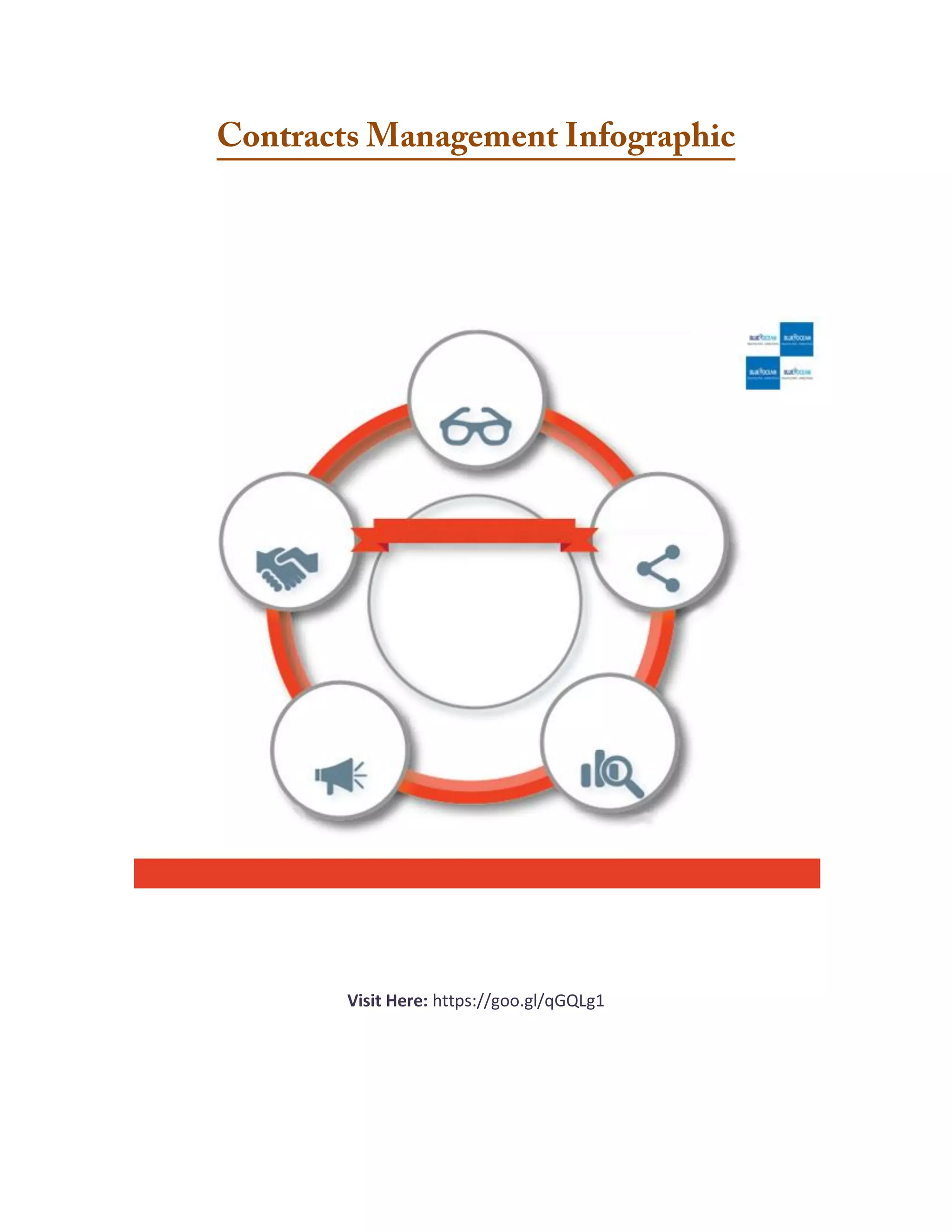 Contracts Management Infographic | PDF