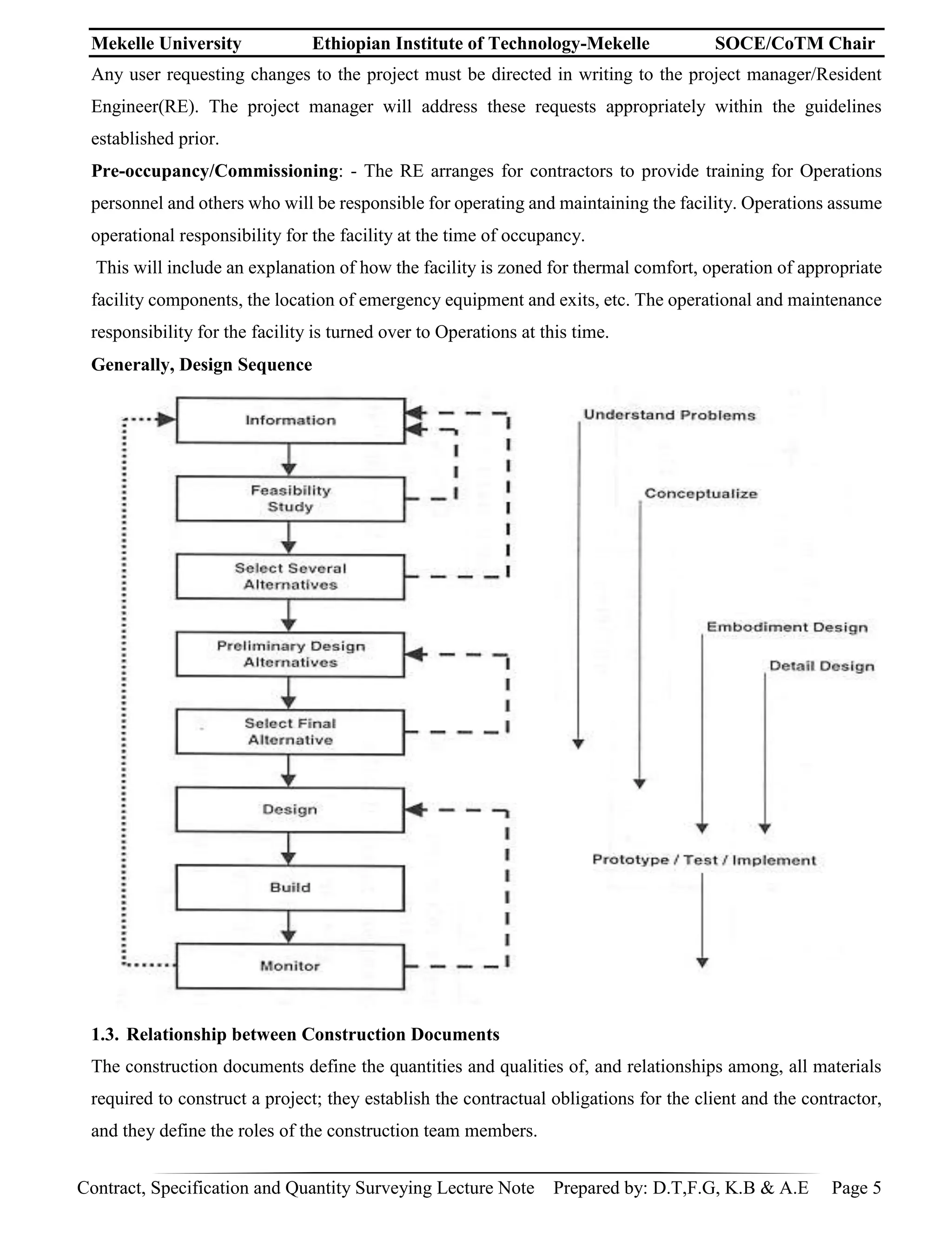 Contract Specification and Quantity Surveying.docx