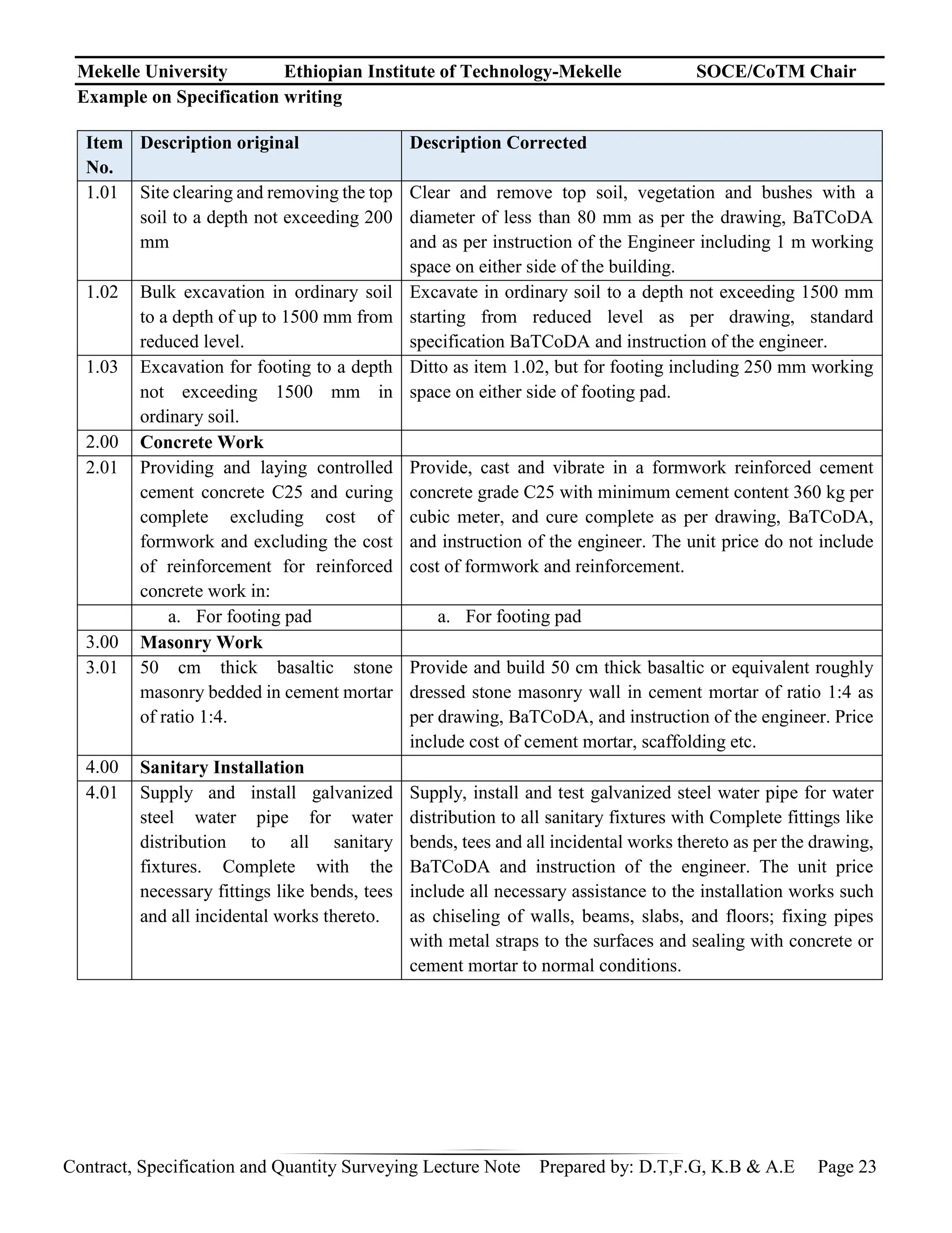 Contract Specification and Quantity Surveying.docx
