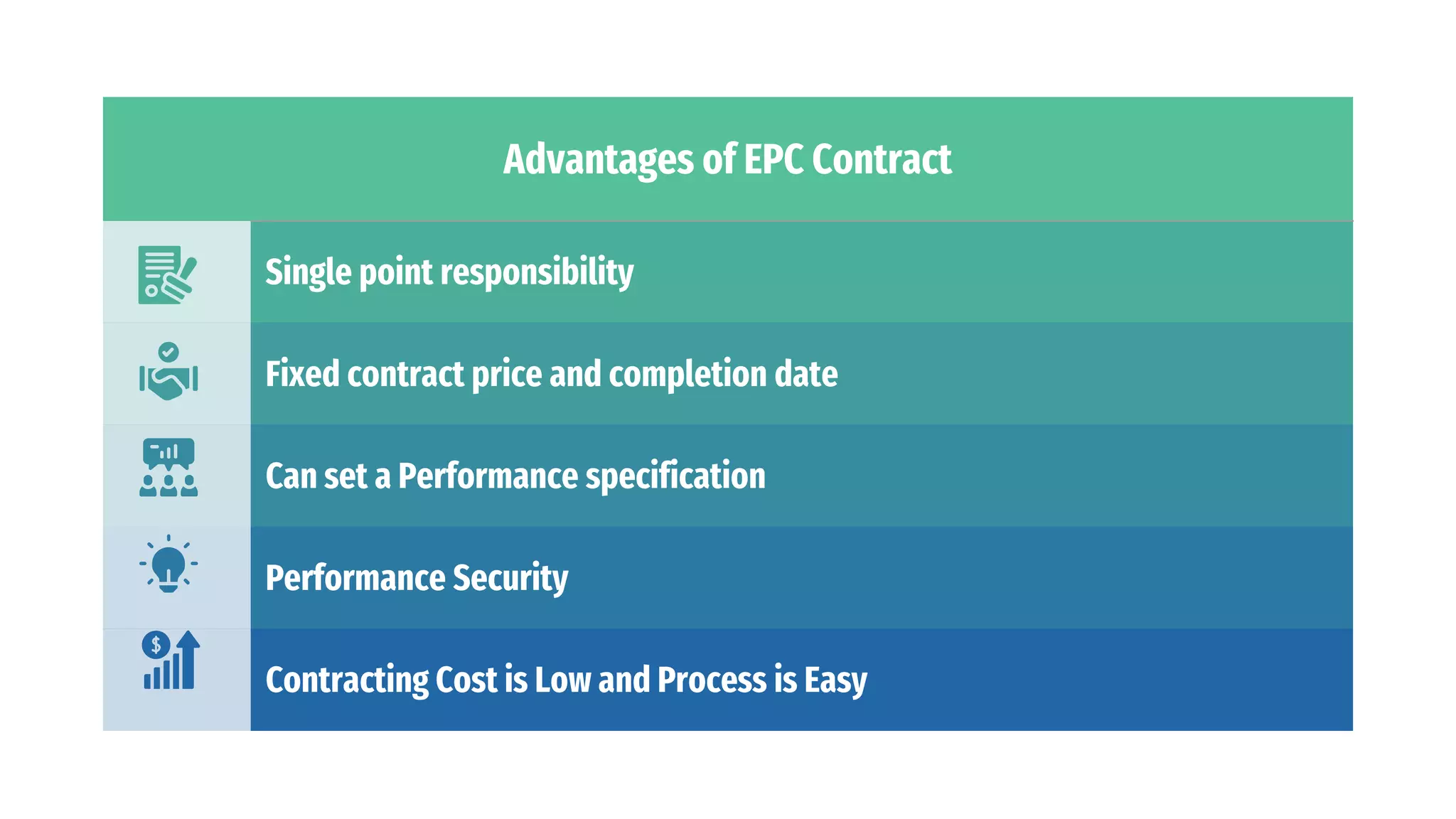Contracts PPT.pptx