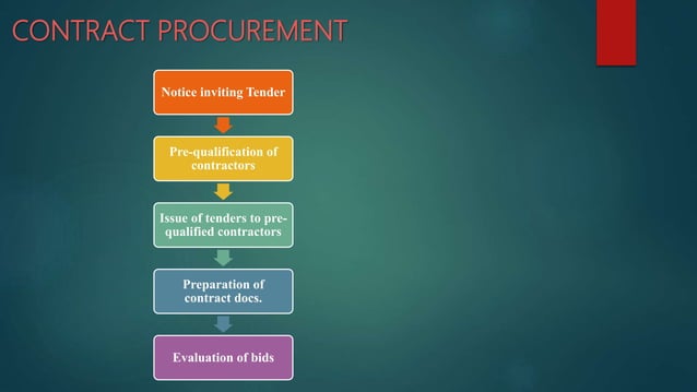 Contracts & tenders | PPTX