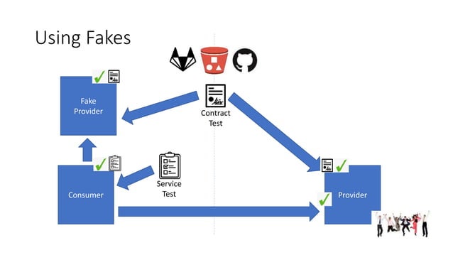 Contract Testing: An Introduction | PPT Contract Testing: An Introduction | PPT
