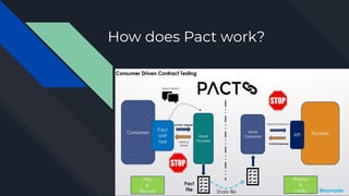 Contract testing - Baran Gayretli | PPT
