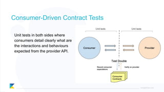 Contract Testing | PDF