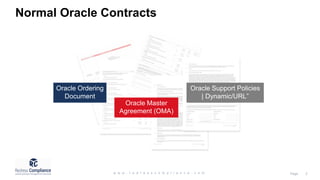 Oracle License Agreements Training | PPTX
