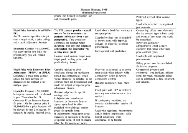 Contract Types | PPT