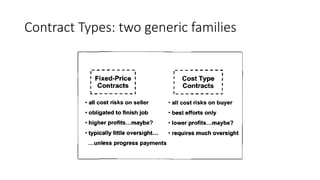 Contract types and explanation of differences | PPT