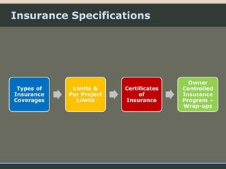 Contractual-Risk-Transfer-Presentation.ppt | Home Insurance | Insurance