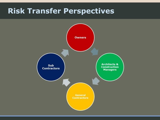 Contractual-Risk-Transfer-Presentation.ppt