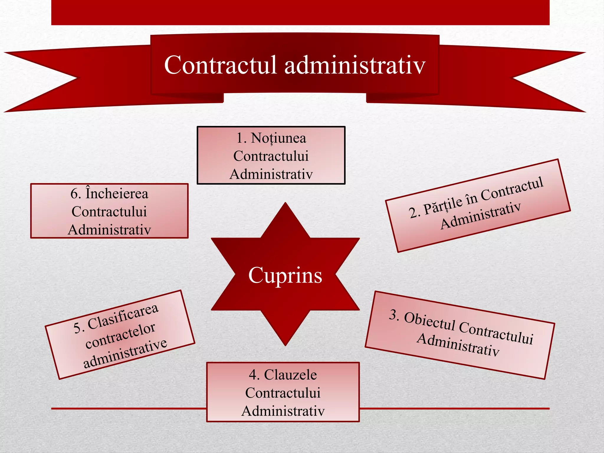 Contractul administrativ | PPTX