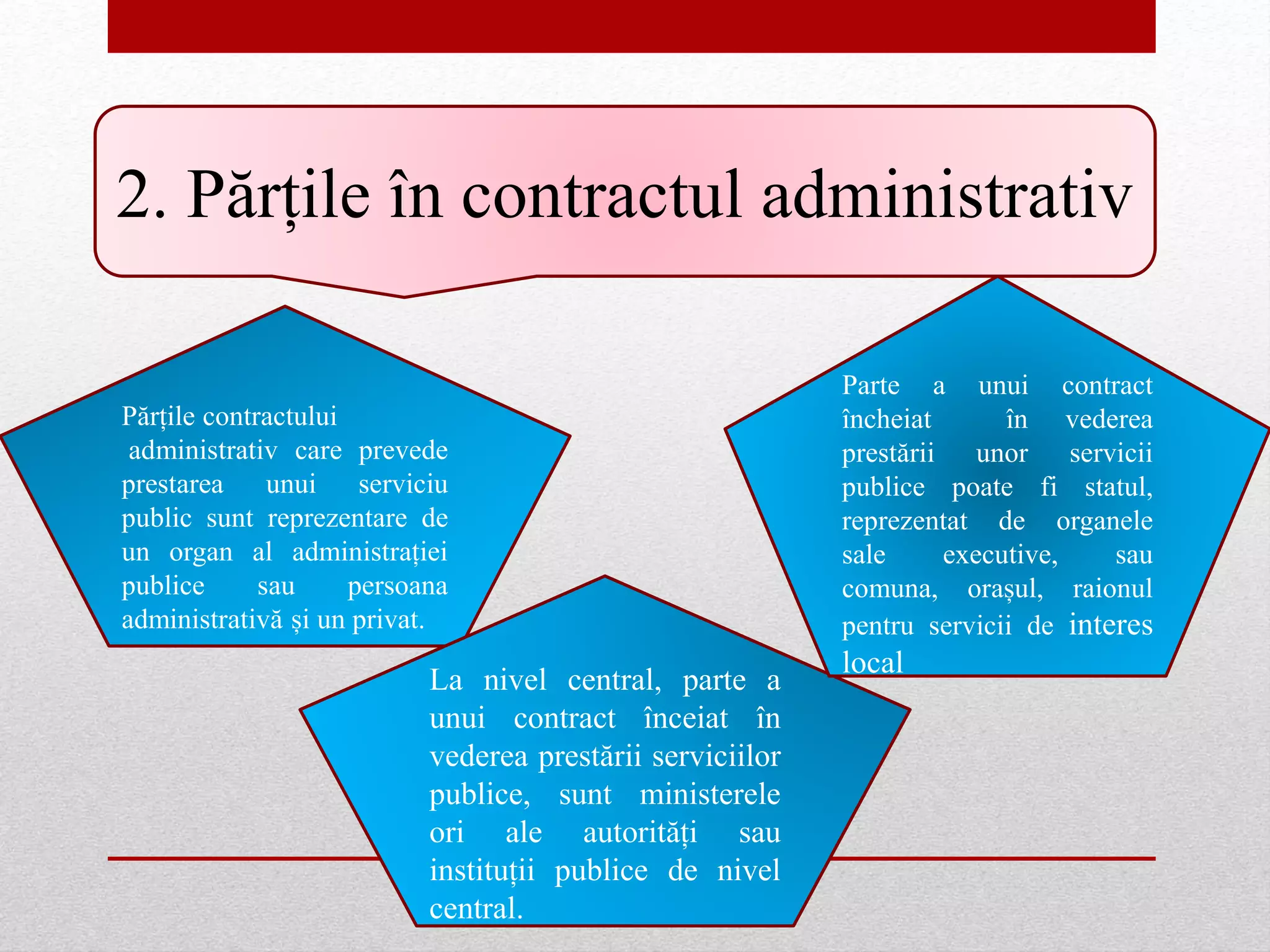 Contractul administrativ | PPTX