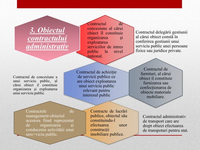 Contractul administrativ | PPTX