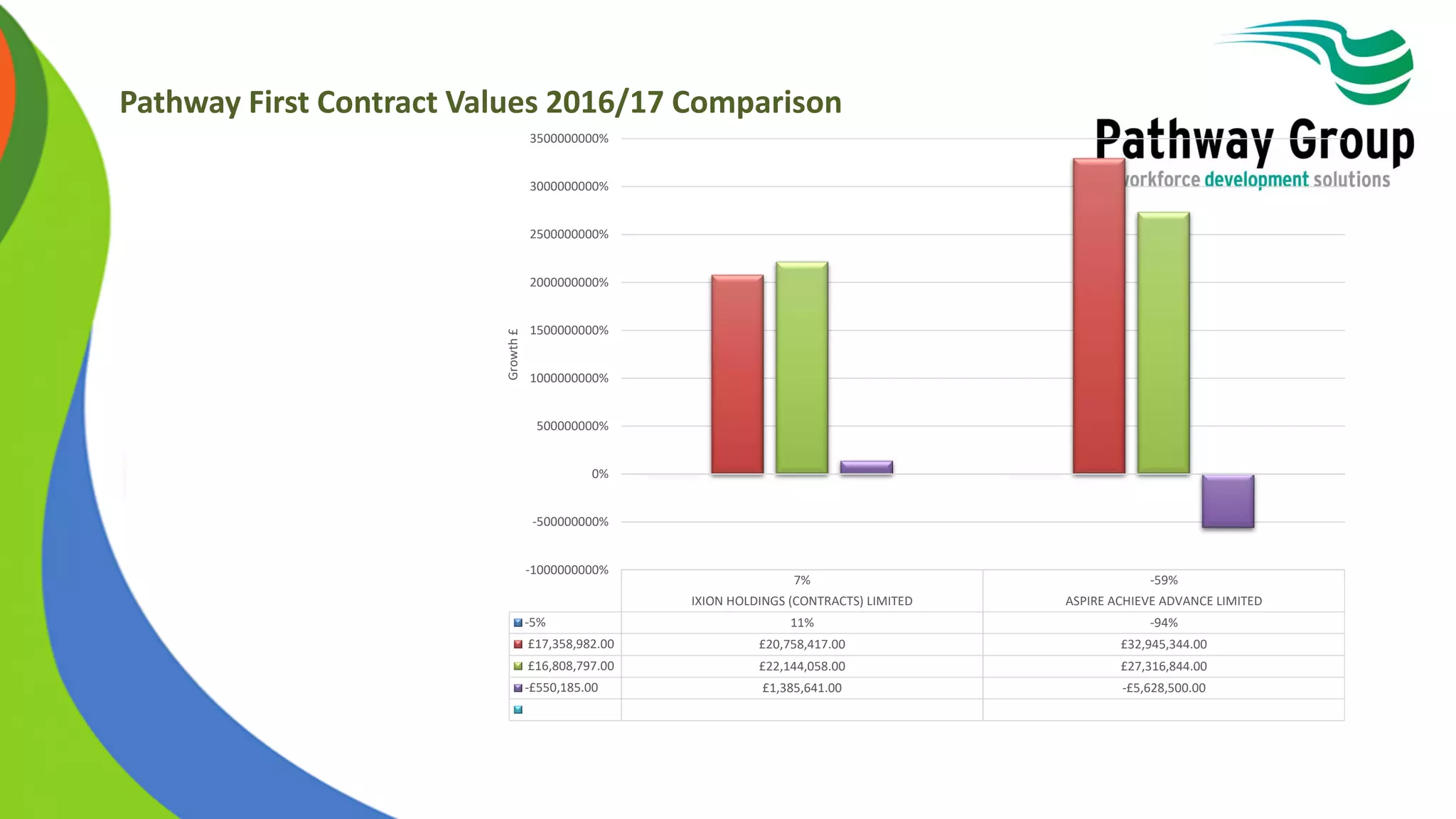 Contract Values A Comparative Approach Ppt