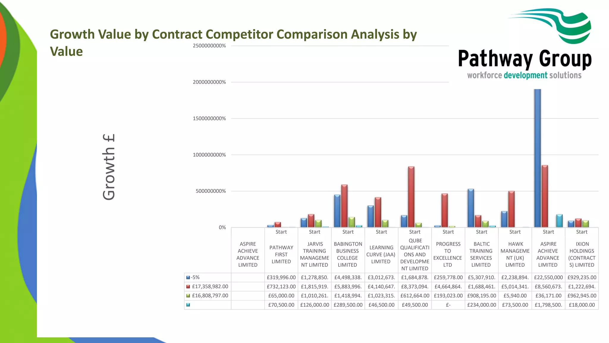 Contract Values a Comparative Approach | PPT