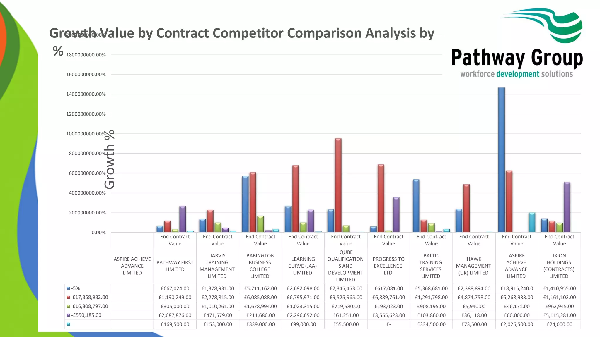 Contract Values a Comparative Approach | PPT