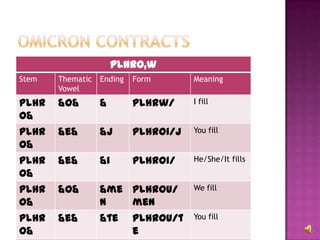 Contract verbs | PPTX