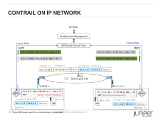 Cloud Network Virtualization with Juniper Contrail | PDF | Cloud Computing | Internet