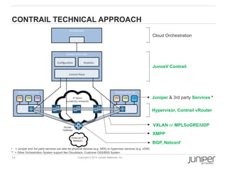 Cloud Network Virtualization with Juniper Contrail | PDF | Cloud Computing | Internet