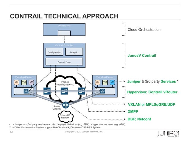 Cloud Network Virtualization with Juniper Contrail | PDF | Cloud Computing | Internet